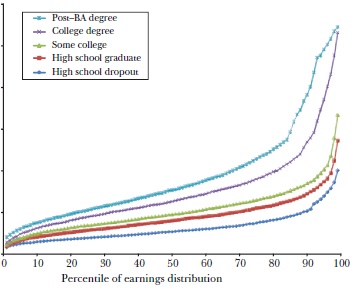 Tell Me What "Average Is Over" Looks Like - Econlib