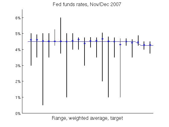 The Federal Funds Target - Econlib