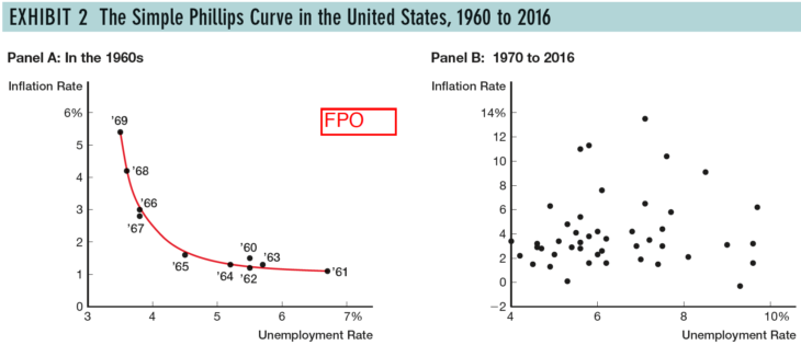 The problem with sticky price models - Econlib