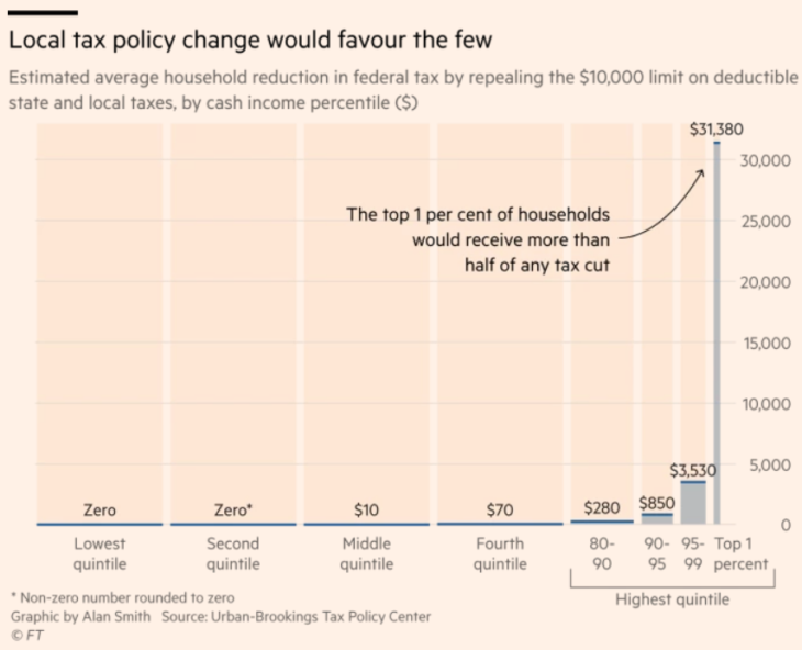 No equity/efficiency trade-off here - Econlib