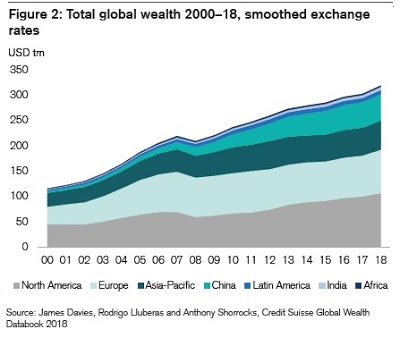 The 21st Century Explosion in Global Wealth - Econlib