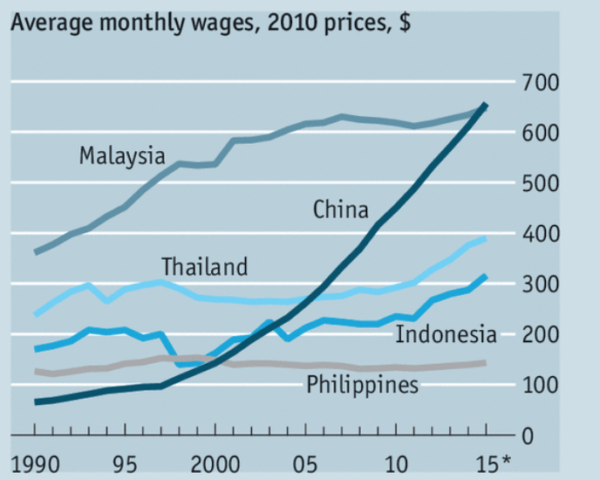 China's growth-what do we actually know? - Econlib