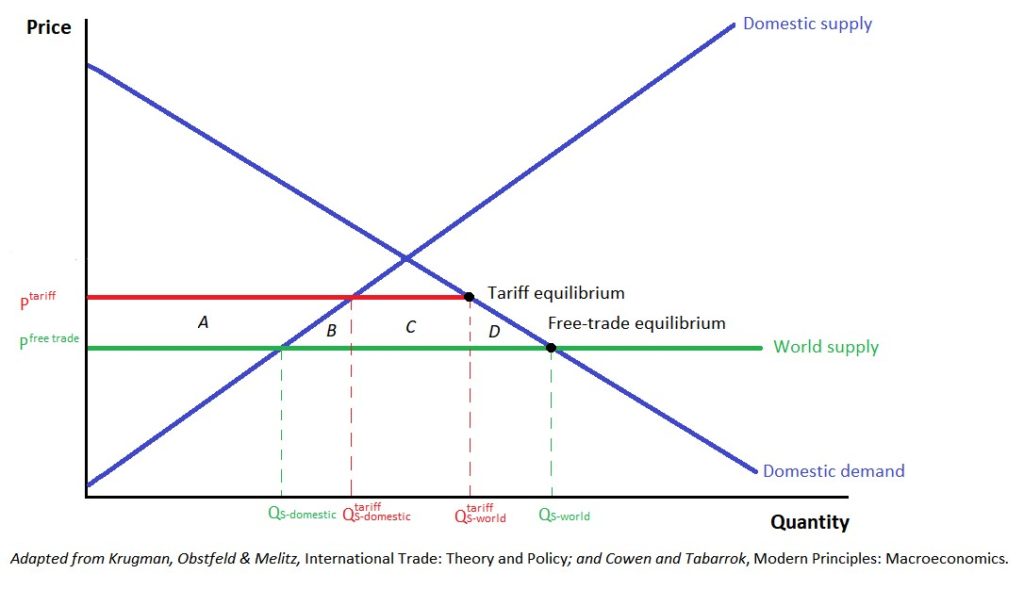 A Trade “Level Playing Field” Isn’t So Great - Econlib