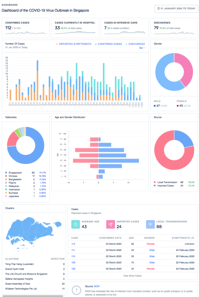 State capacity in the US and Singapore - Econlib
