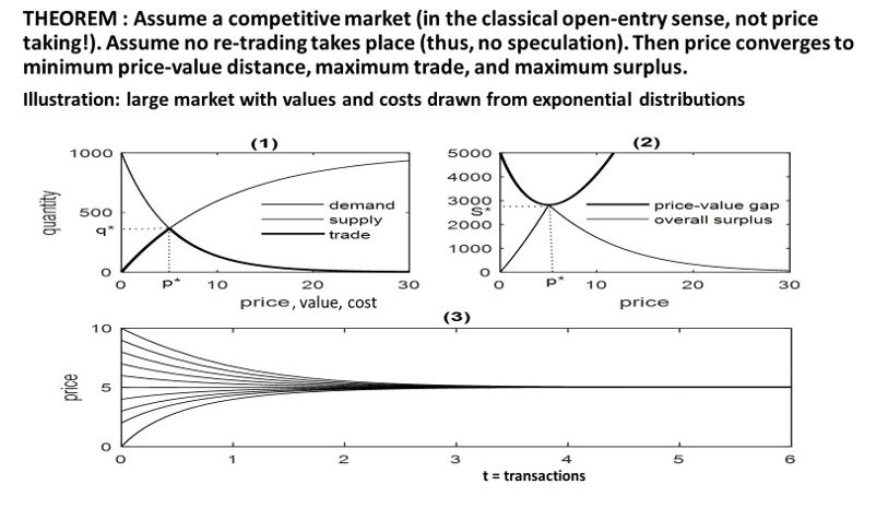 On Price Formation Theory - Econlib