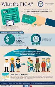 What the FICA? - Econlib