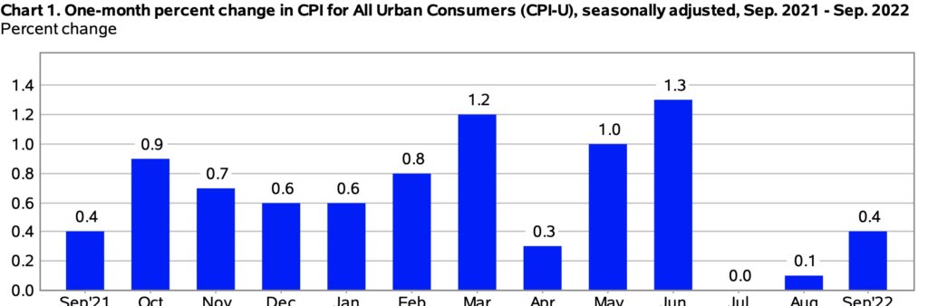 Inflation Has Fallen - Econlib