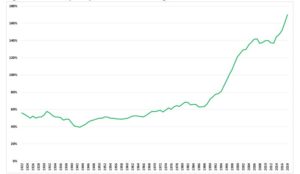 A Century of Irish Economic Independence: "The Celtic Tiger" and Beyond ...