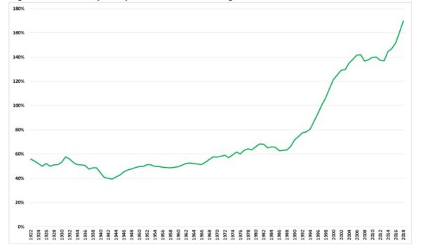 A Century of Irish Economic Independence: "The Celtic Tiger" and Beyond ...
