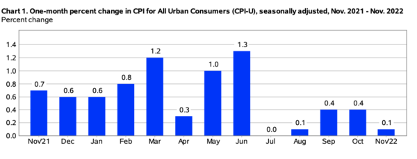 Good News on Inflation - Econlib