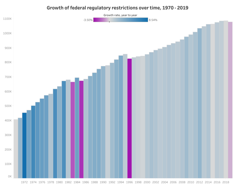 Are Republicans Discovering the Limits of Markets? - Econlib
