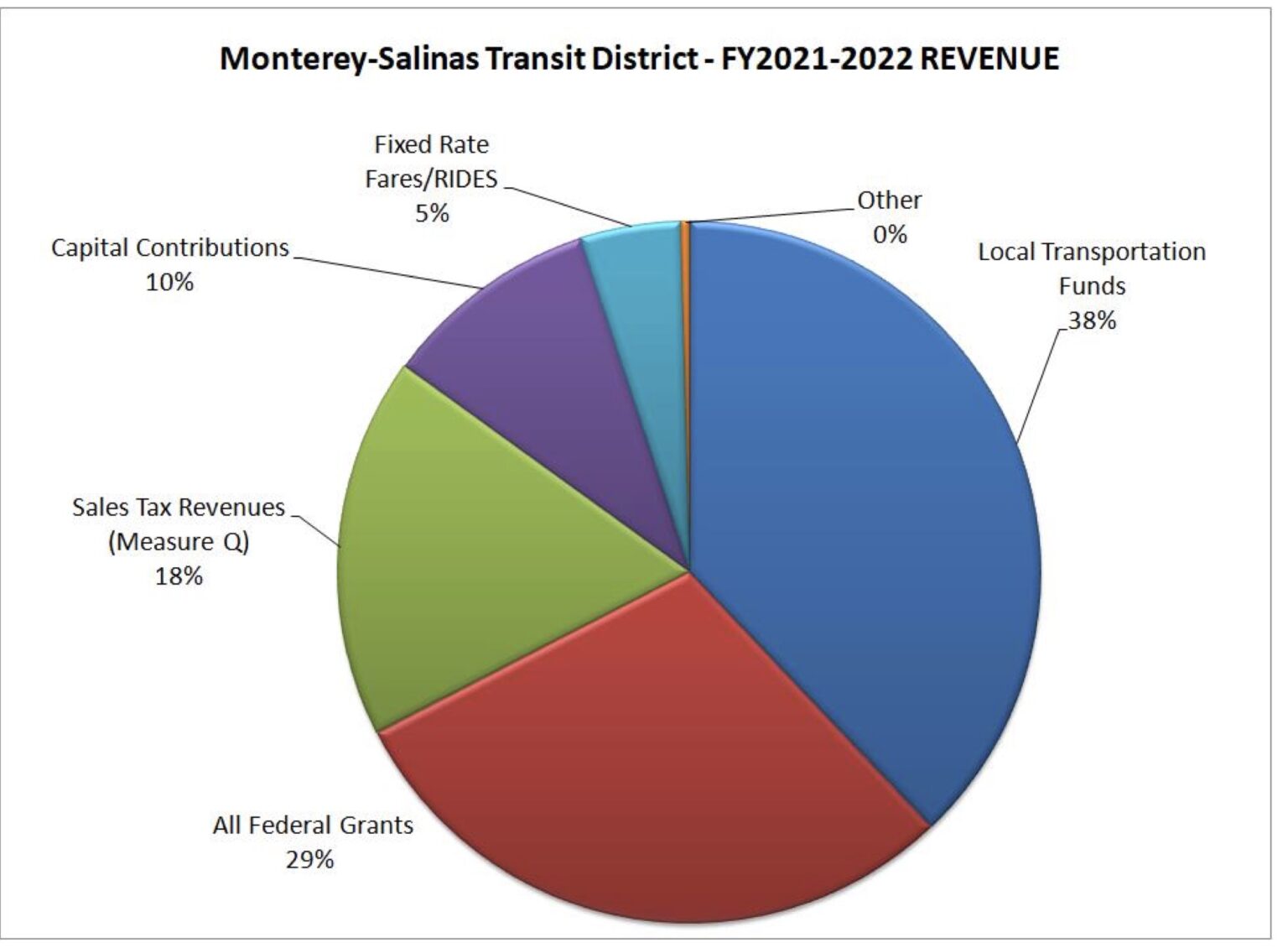 A Stunning Subsidy Graph - Econlib