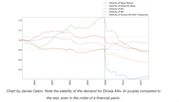 New Inflation Numbers are a Huge Win for the Quantity Theory - Econlib