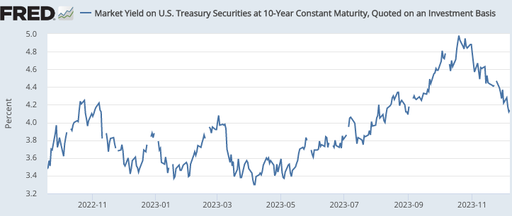 What Should We Expect from Forward Guidance? - Econlib