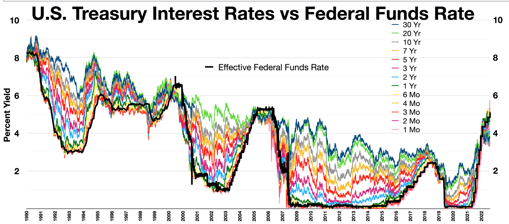 Why Do Interest Rates Matter? - Econlib Why Do Interest Rates Matter? - Econlib