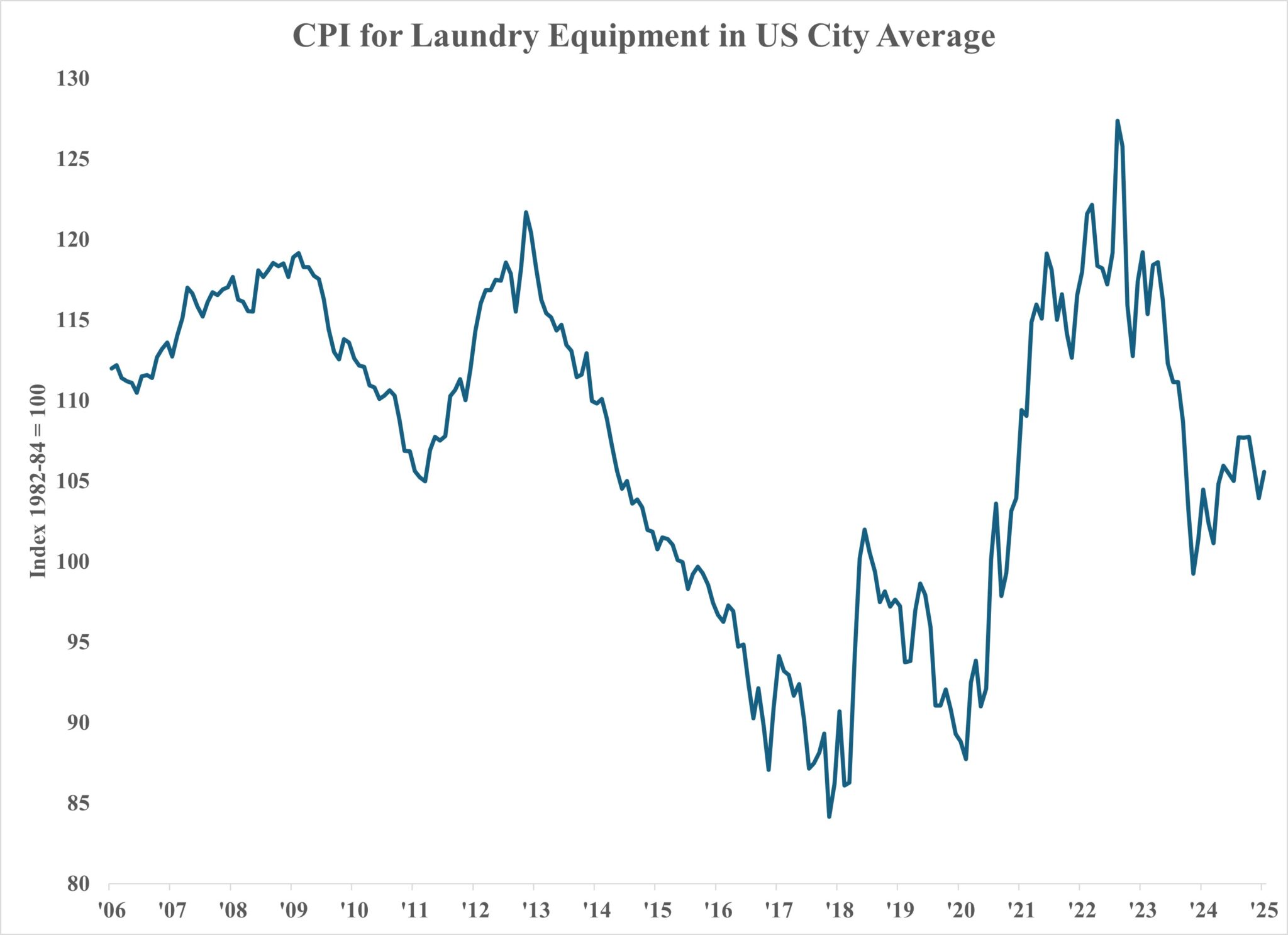 Tariffs and Inflation - Econlib